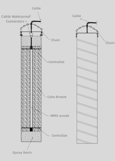 Impressed Current Cathodic Protection | ICCP Titanium anodes